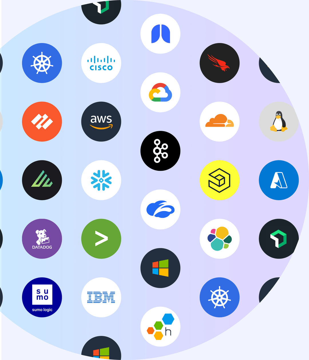 Observo.ai - AI-Powered Observability
